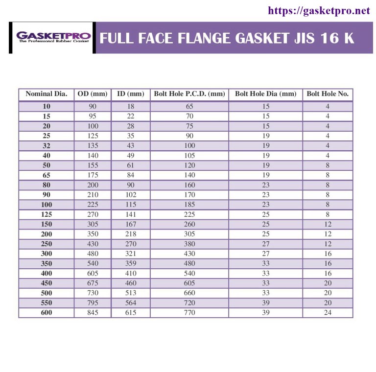 Full Face Flange Gasket JIS 16K – Rubber Gasket & Seals Manufacturing ...